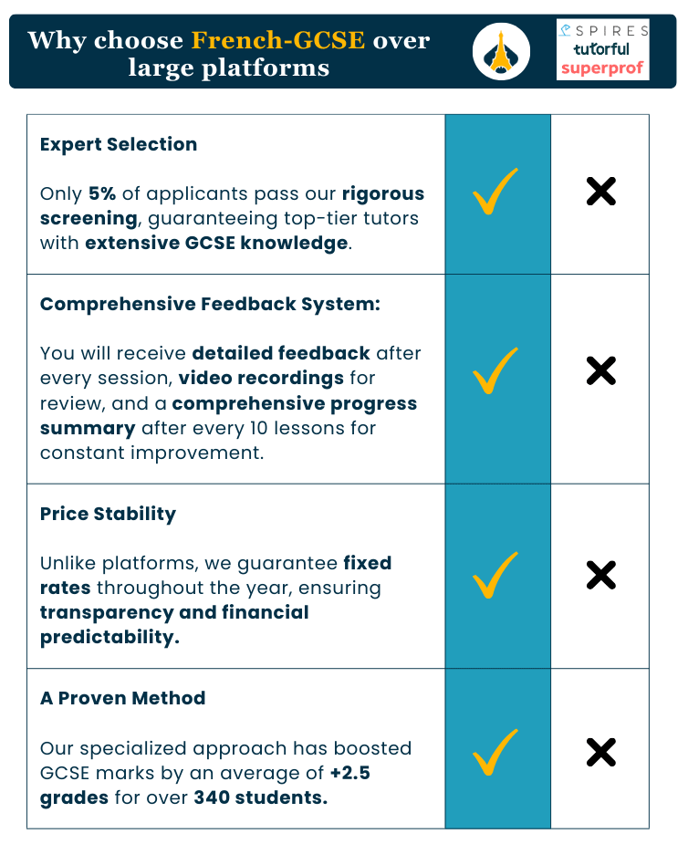 French-GCSE – French-GCSE Tutoring Agency